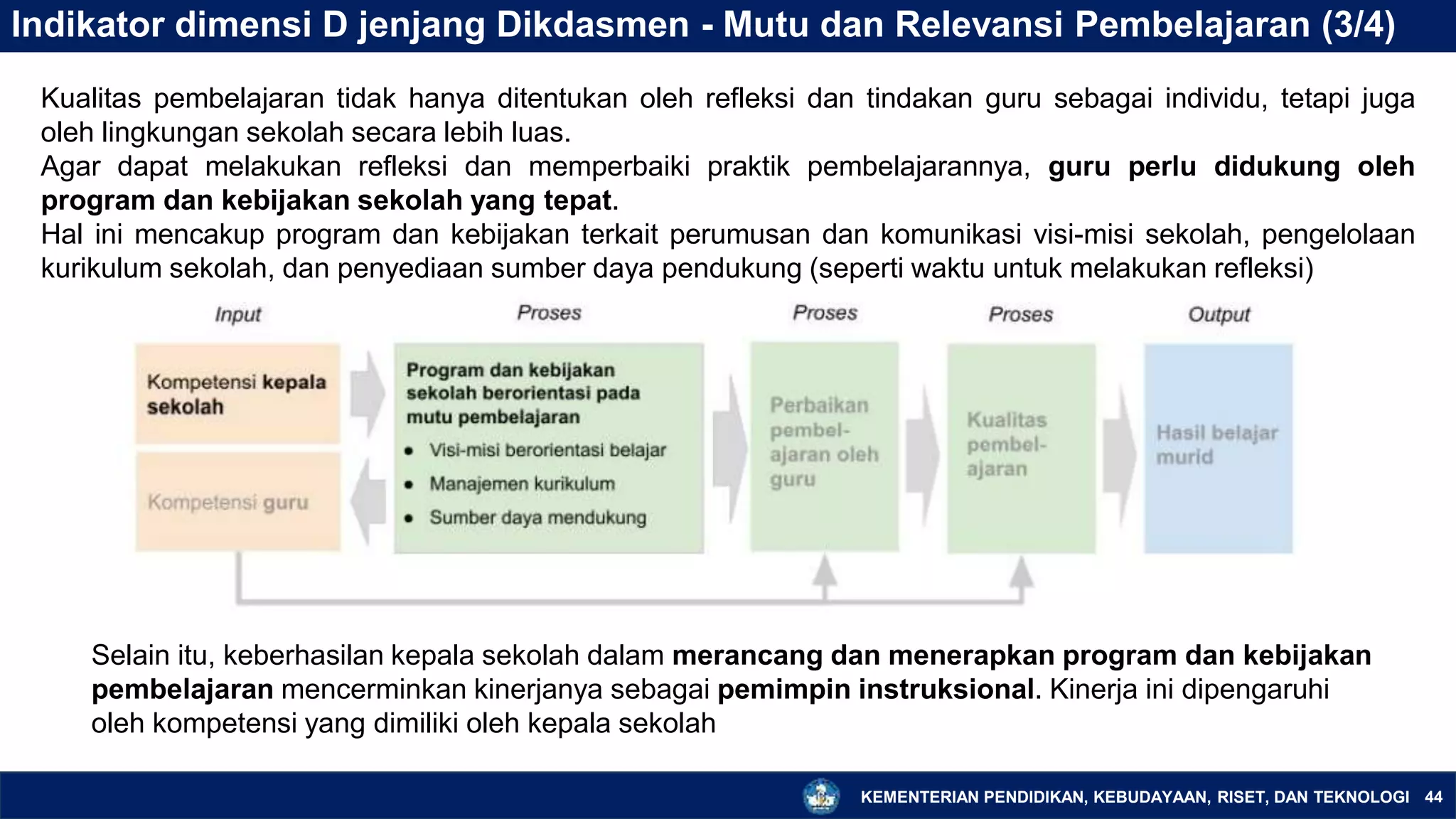 Perencanaan Berbasis Data Satuan Pendidikan .pptx