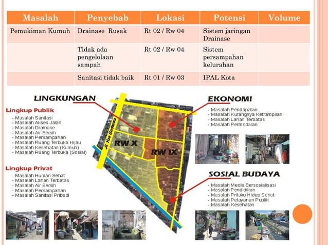 Perencanaan Pembangunan Partisipatif | PPT