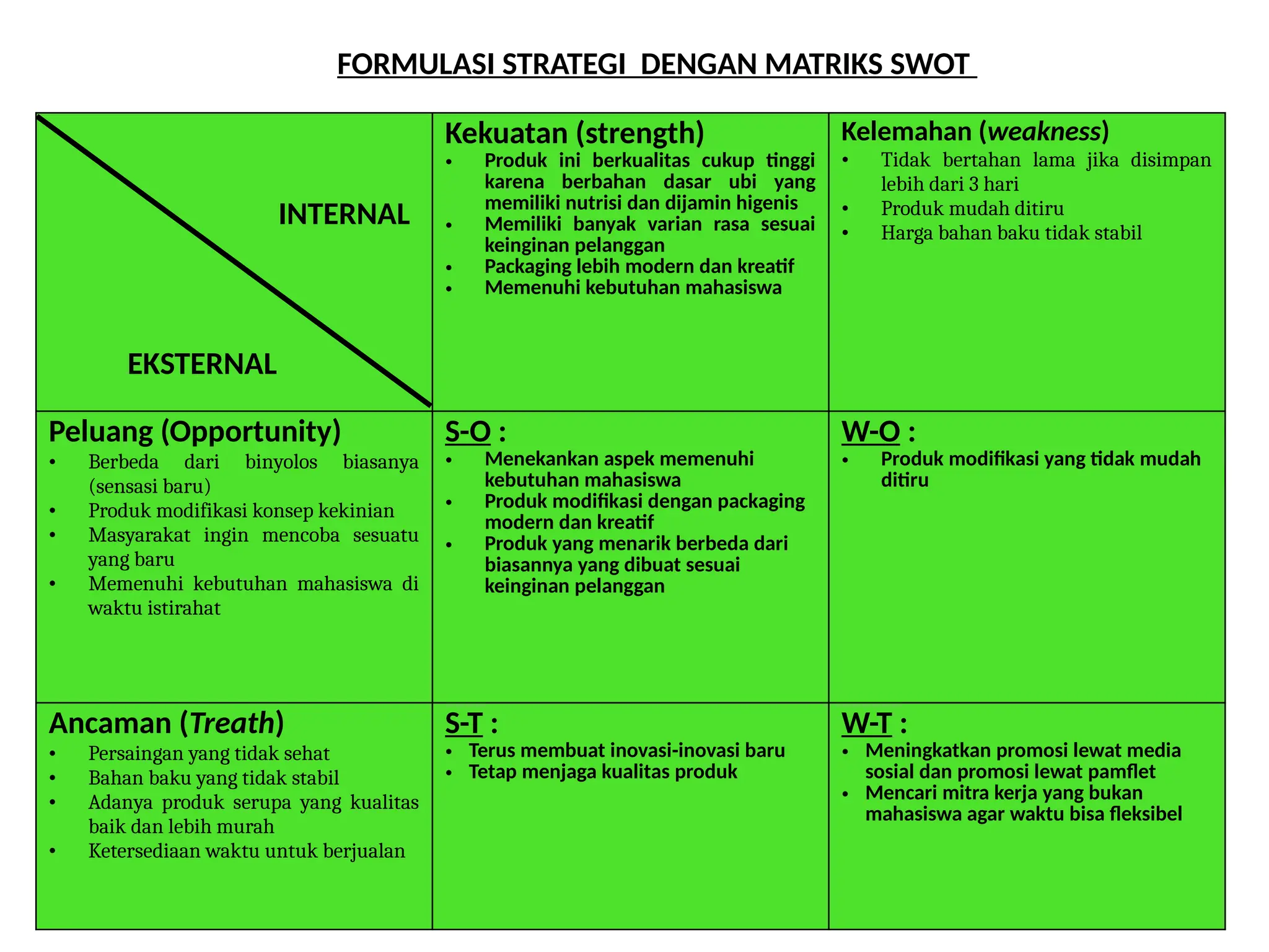PERENCANAAN BISNIS Kelompok 10, ayo belajarrr bisnis.pptx