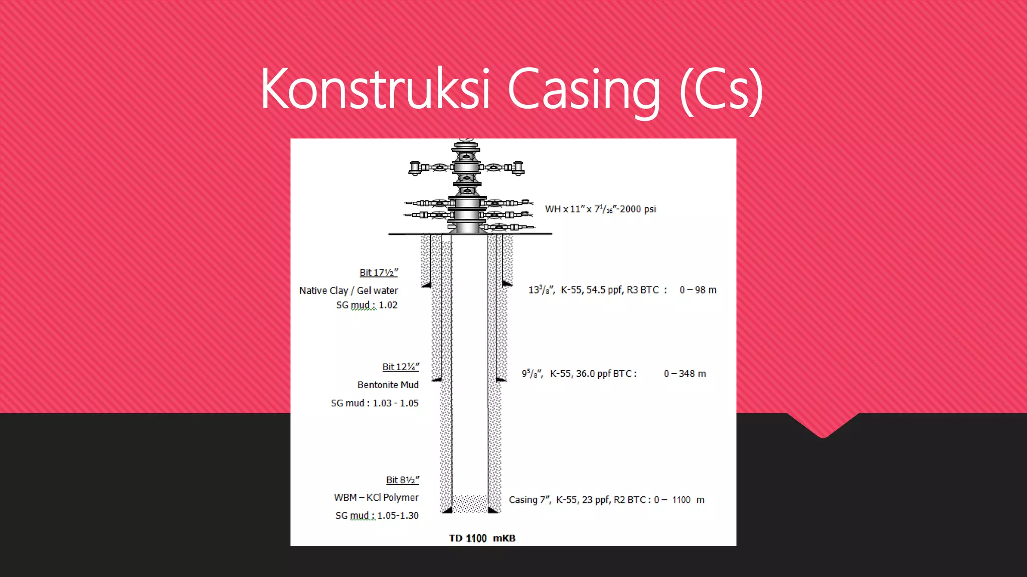 Perencanaan casing pada pemboran | PPTX