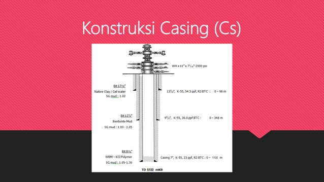 Perencanaan casing pada pemboran | PPT