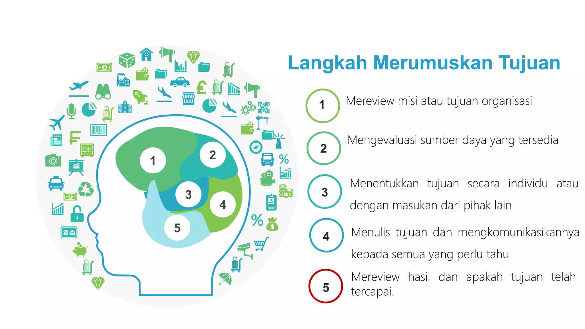 Perencanaan dan evaluasi program kesehatan | PPTX