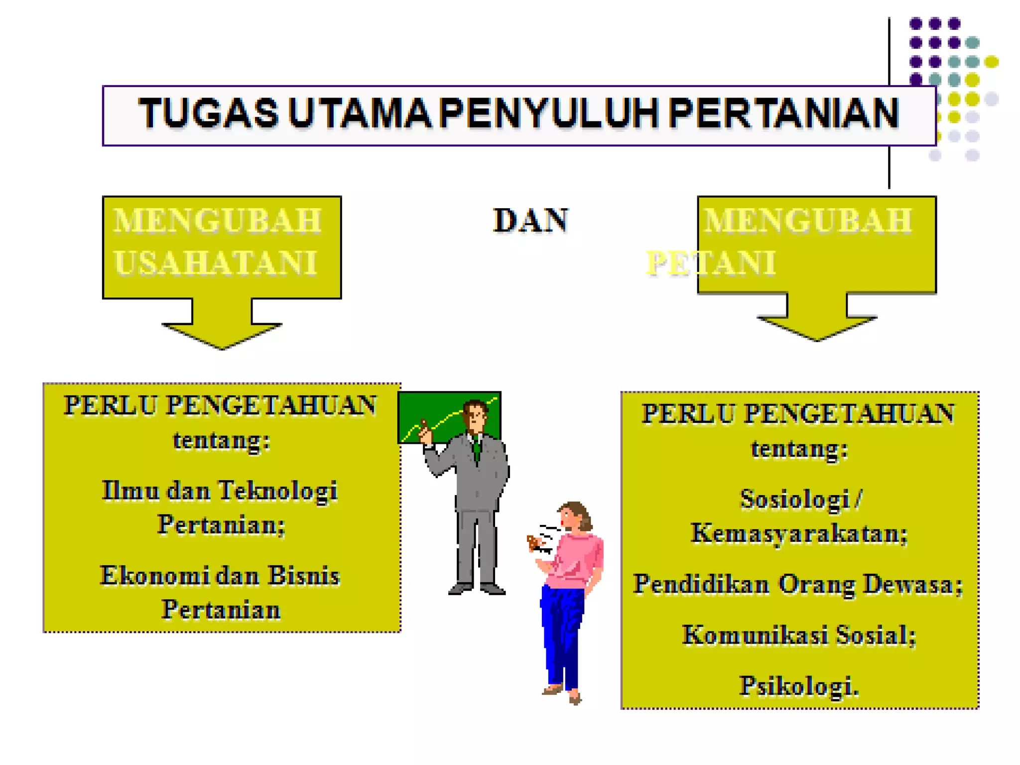Perencanaan dan pelaksanaan penyuluhan | PPT