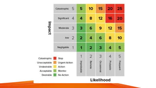 perencanaan dan pelaksanaan probity audit.pptx