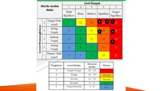 perencanaan dan pelaksanaan probity audit.pptx