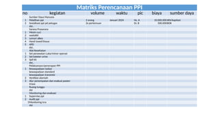 perencanaan dan penerapan PPI di FKTP.pptx