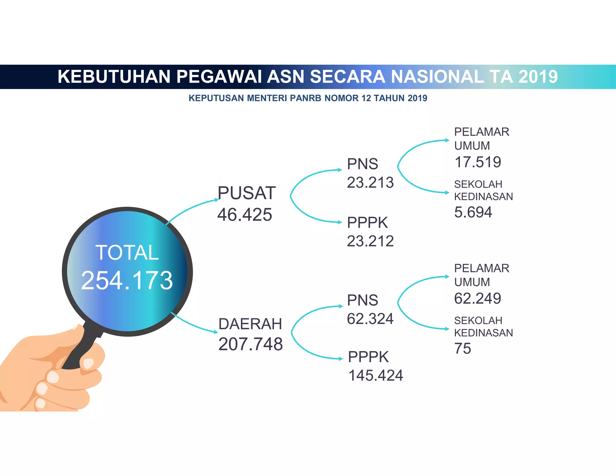 Perencanaan dan pengadaan aparatur sipil negara (ASN) | PDF