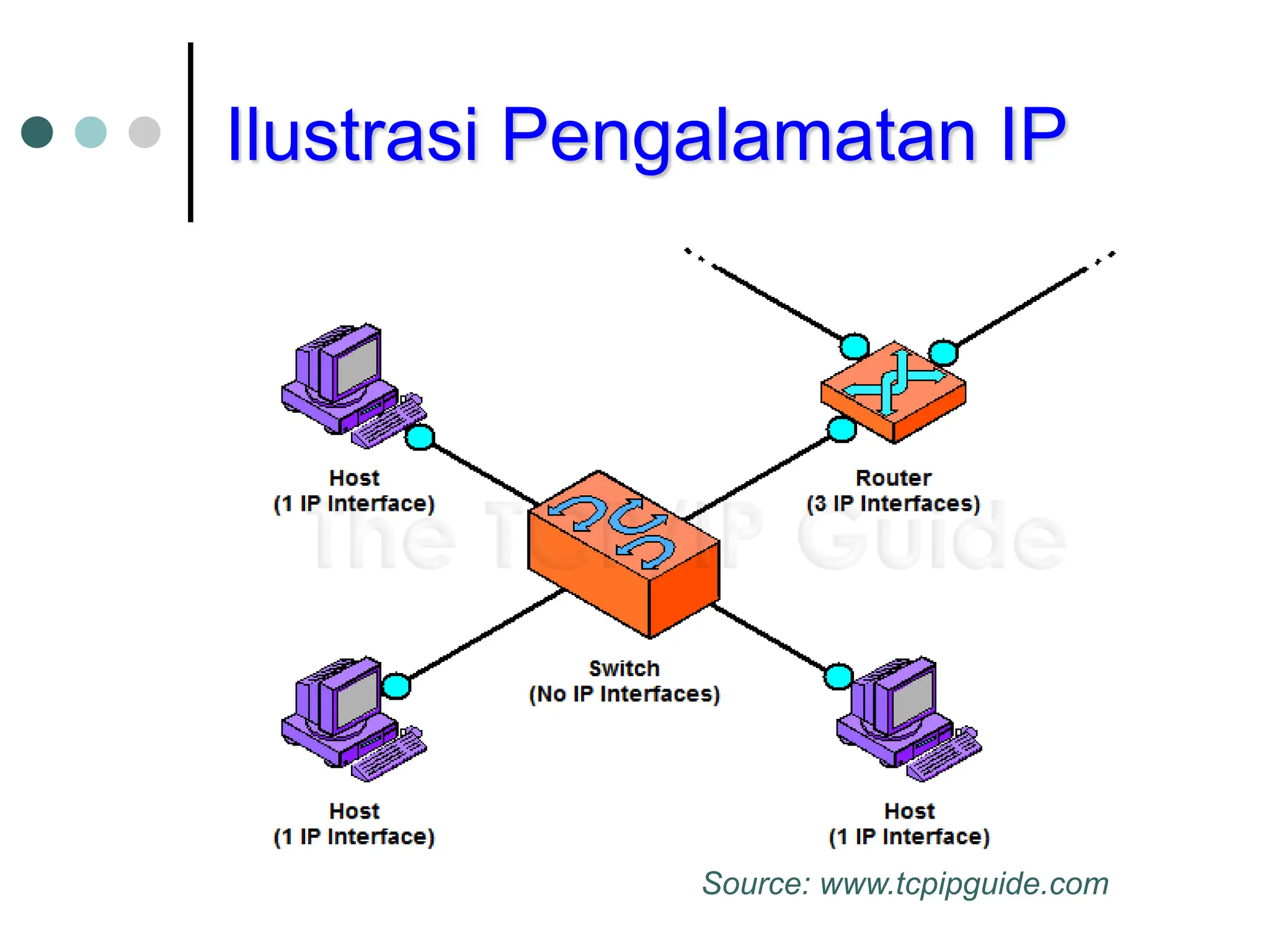 Perencanaan dan Pengalamatan Jaringan-Sem 1.ppt