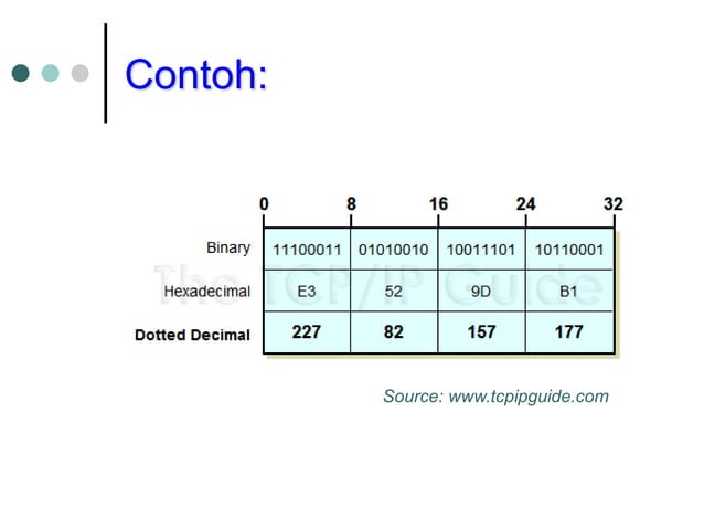Perencanaan dan Pengalamatan Jaringan-Sem 1.ppt