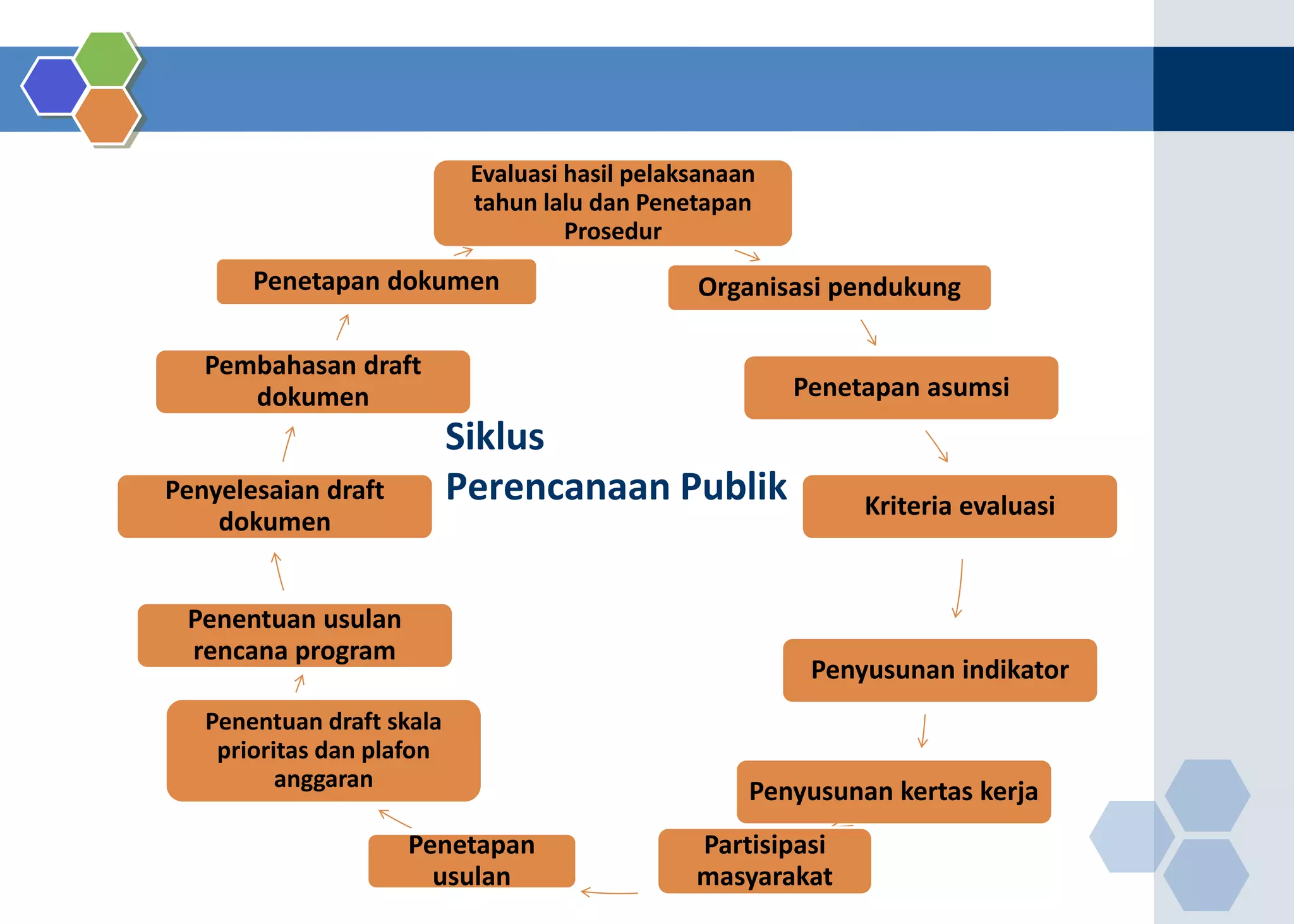 Perencanaan dan Penganggaran Publik | PDF