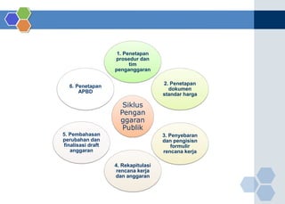 Perencanaan dan Penganggaran Publik | PDF