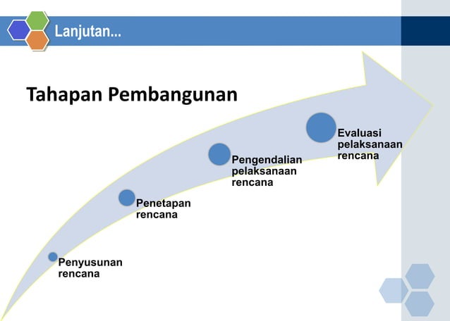 Perencanaan dan Penganggaran Publik | PDF