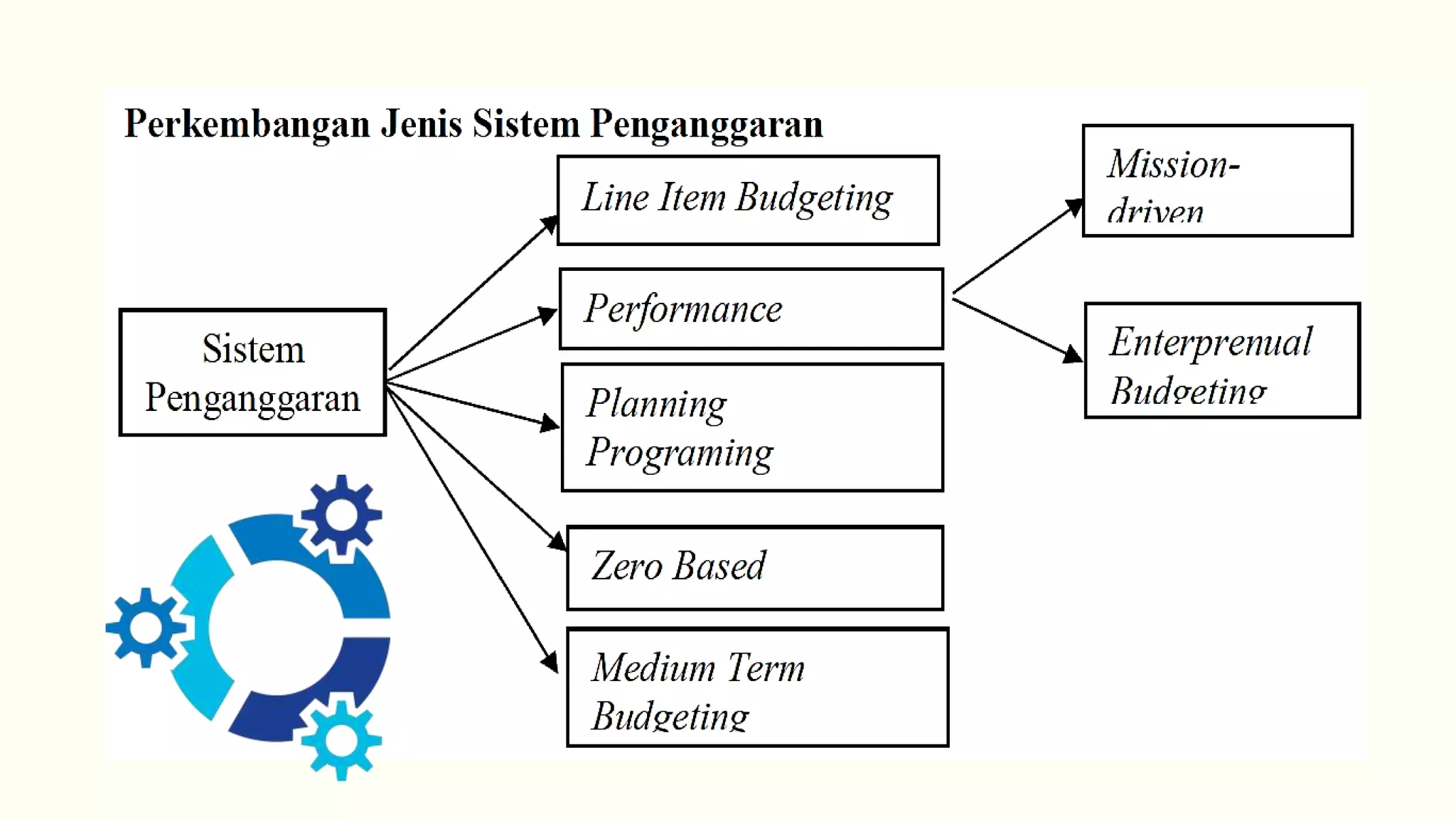 Perencanaan dan Penganggaran Pemerintah | PPTX