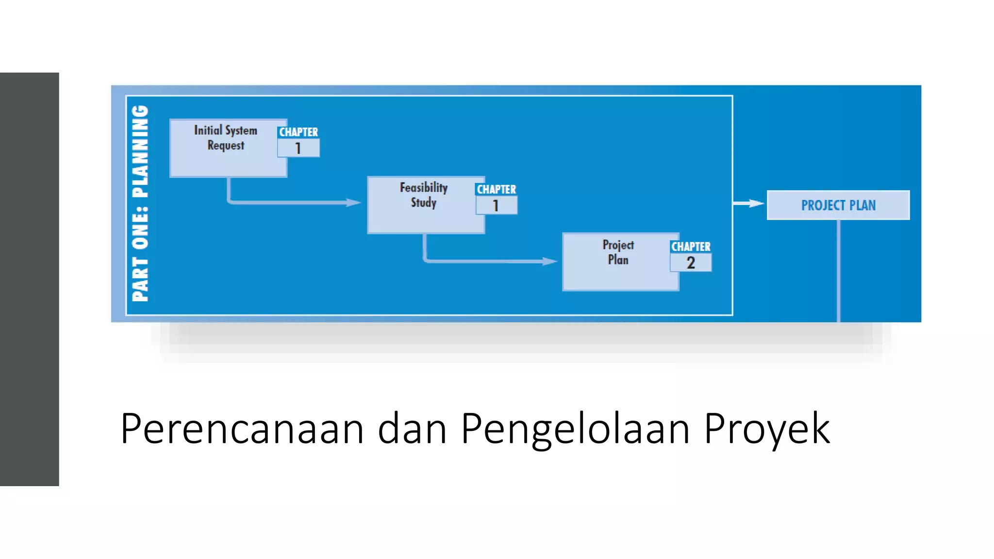 Perencanaan dan Pengelolaan Proyek.pptx