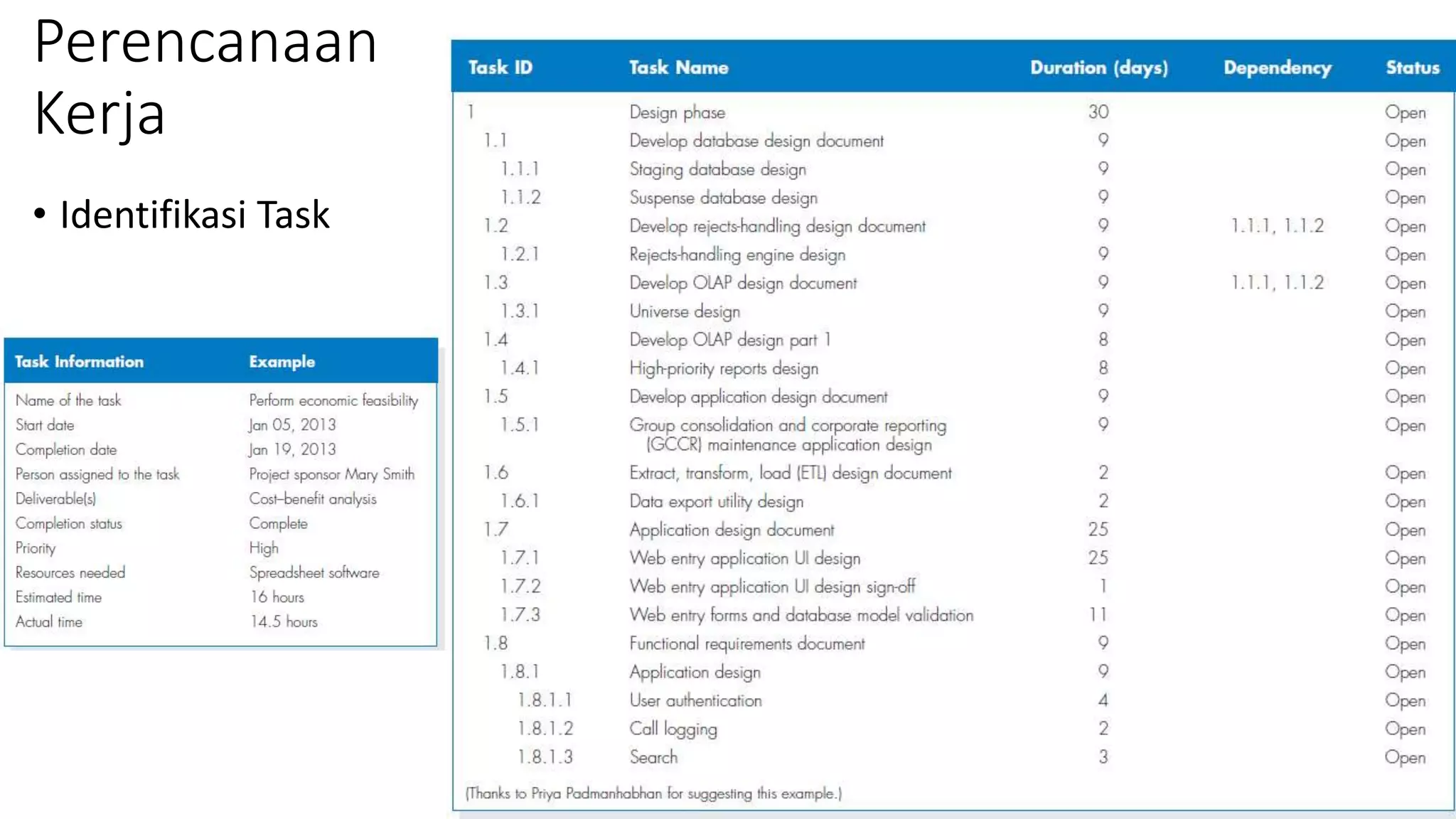 Perencanaan dan Pengelolaan Proyek.pptx