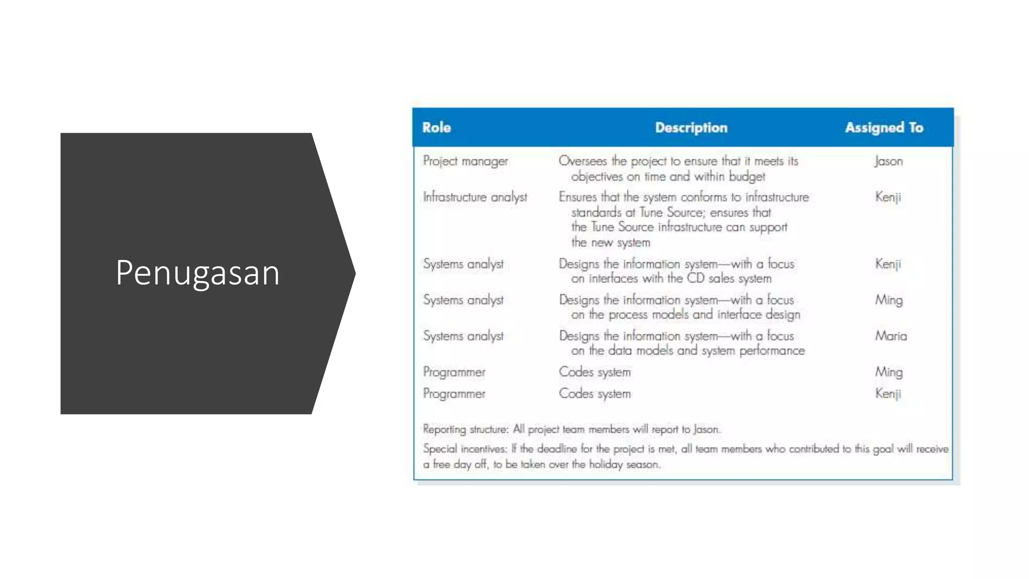 Perencanaan dan Pengelolaan Proyek.pptx