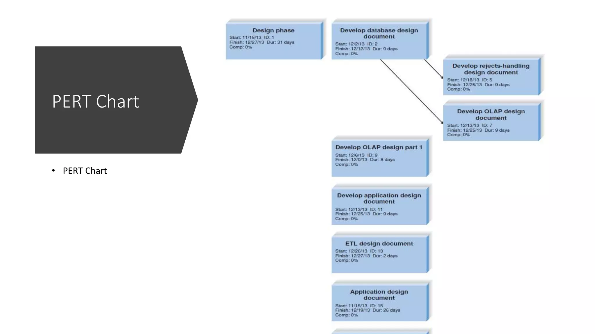 Perencanaan dan Pengelolaan Proyek.pptx