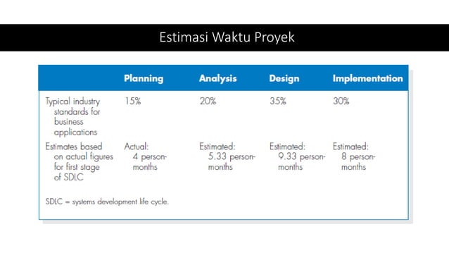 Perencanaan dan Pengelolaan Proyek.pptx