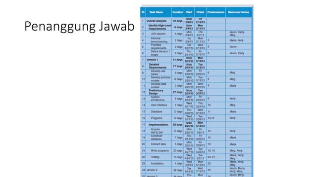 Perencanaan dan Pengelolaan Proyek.pptx