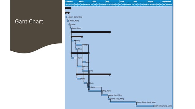 Perencanaan dan Pengelolaan Proyek.pptx