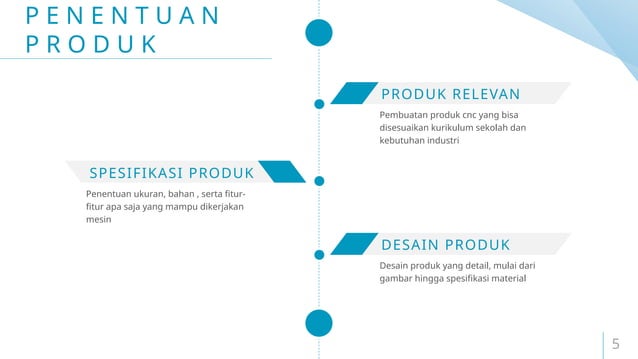 PERENCANAAN DAN PENGEMBANGAN PRODUK.pptx
