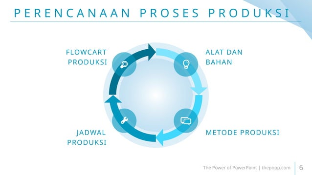 PERENCANAAN DAN PENGEMBANGAN PRODUK.pptx