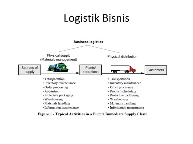 Perencanaan dan pengendalian kegiatan logistik | PDF