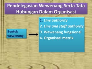 Perencanaan dan pengorganisasian | PPTX