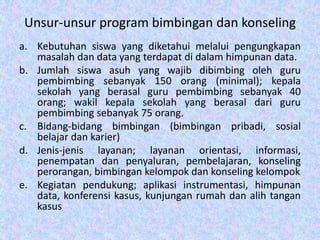 PERENCANAAN_DAN_PENYUSUNAN_PROGRAM_BK.pptx
