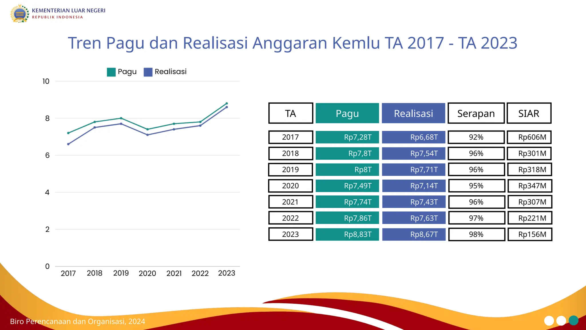 Perencanaan dan Revisi Anggaran - Sesdilu76.pptx