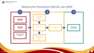 Perencanaan dan Revisi Anggaran - Sesdilu76.pptx