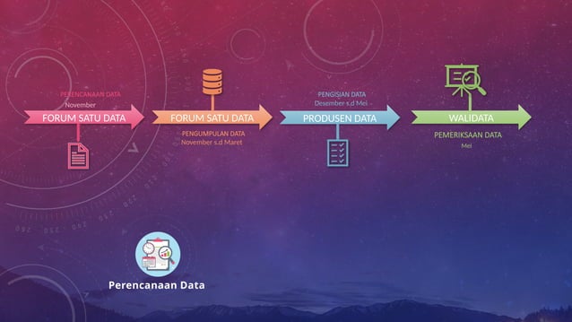Perencanaan data powerpoint masih belum jadi.pptx