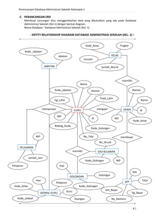 Perencanaan Database Administrasi Sekolah | DOCX