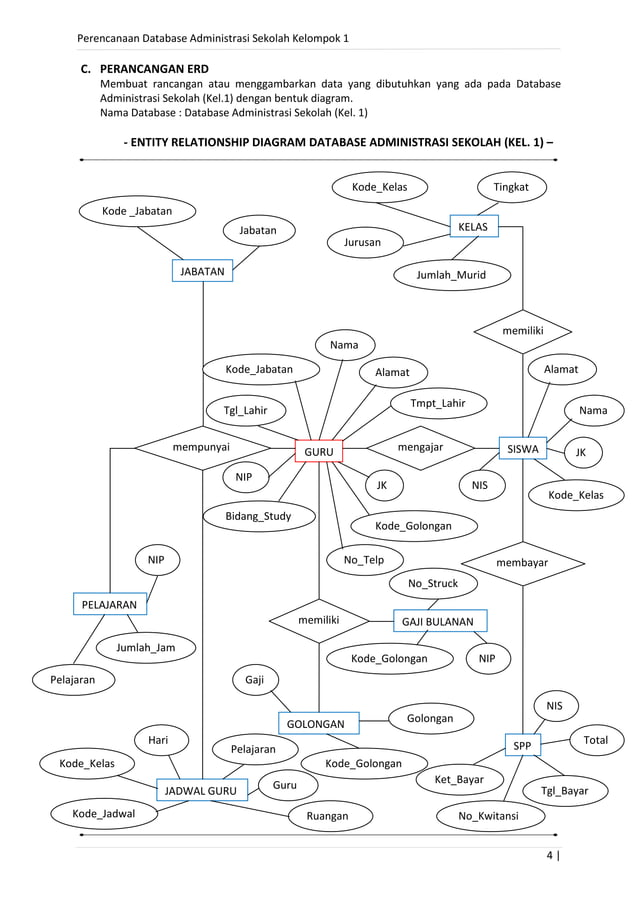 Perencanaan Database Administrasi Sekolah | DOCX