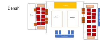 Perencanaan denah.pptx