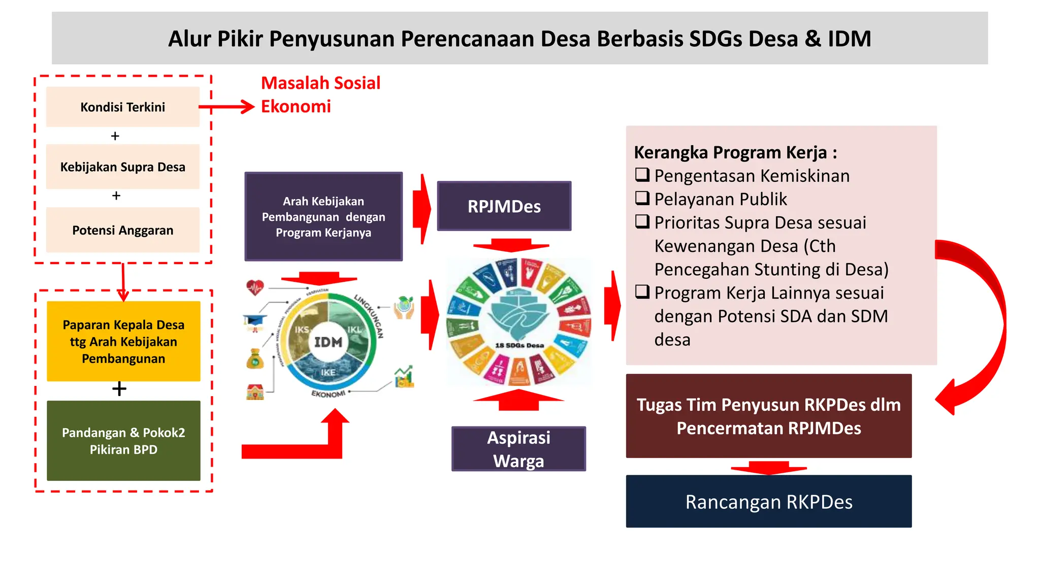 presentasi Perencanaan desa berbasis SDGs.pptx