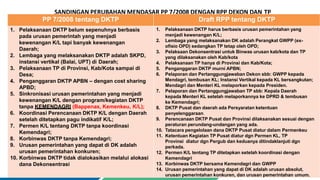 Materi Kuliah Perencanaan DKTP Sesuai UU 23 2014 | PPTX