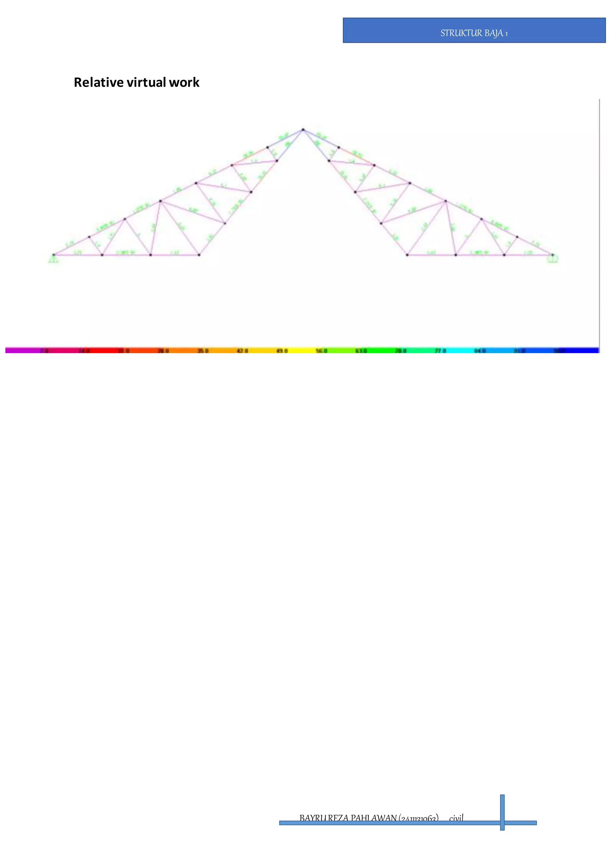 Perencanaan gording Baja | DOCX