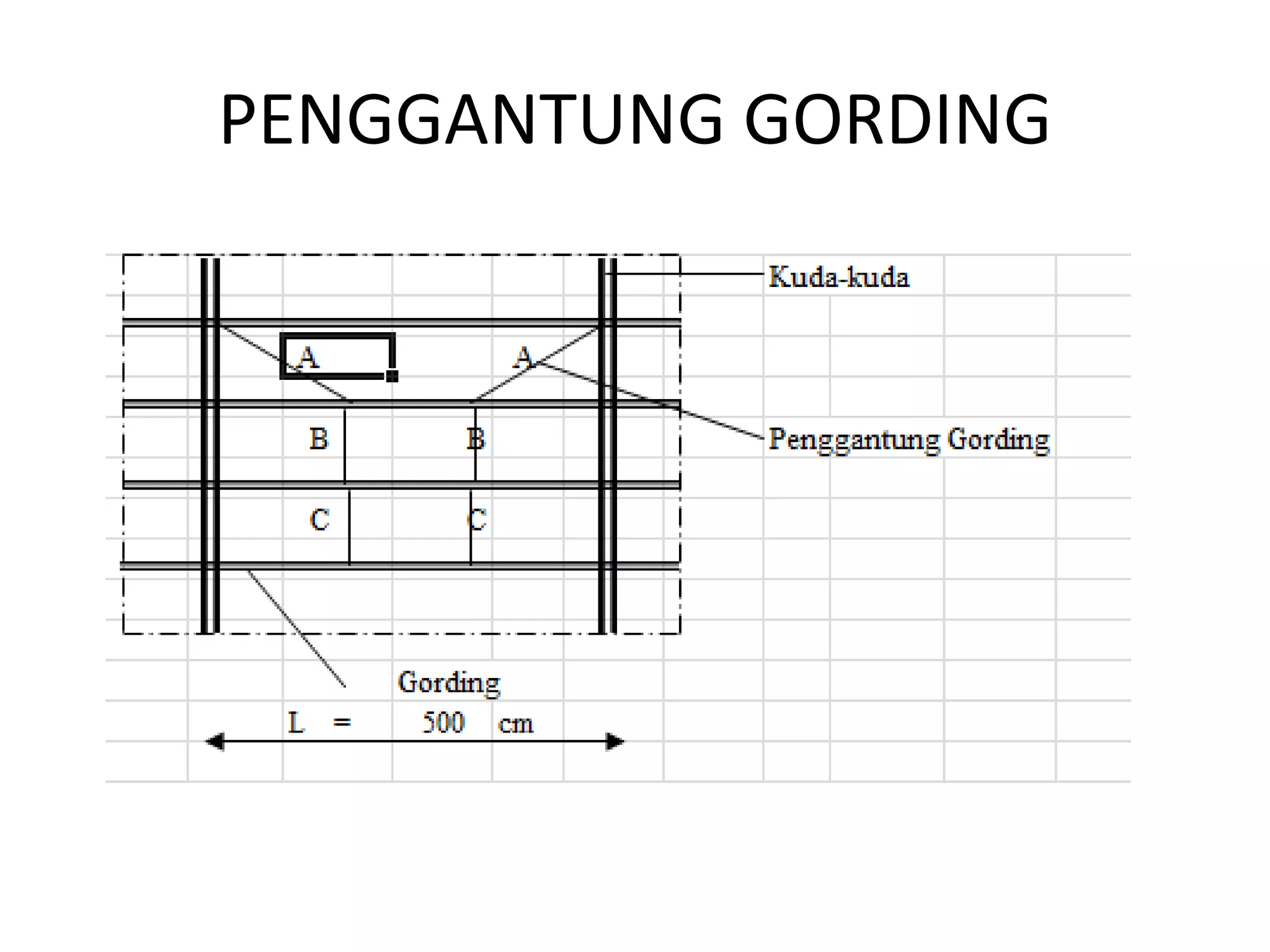 Perencanaan gording dan penggantung | PPTX