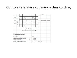 Perencanaan gording dan penggantung | PPTX