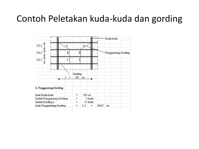 Perencanaan gording dan penggantung | PPTX