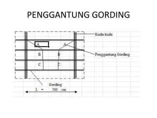 Perencanaan gording dan penggantung | PPTX