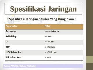 Perencanaan jaringan nirkabel_ilfiyantri_intyas | PDF
