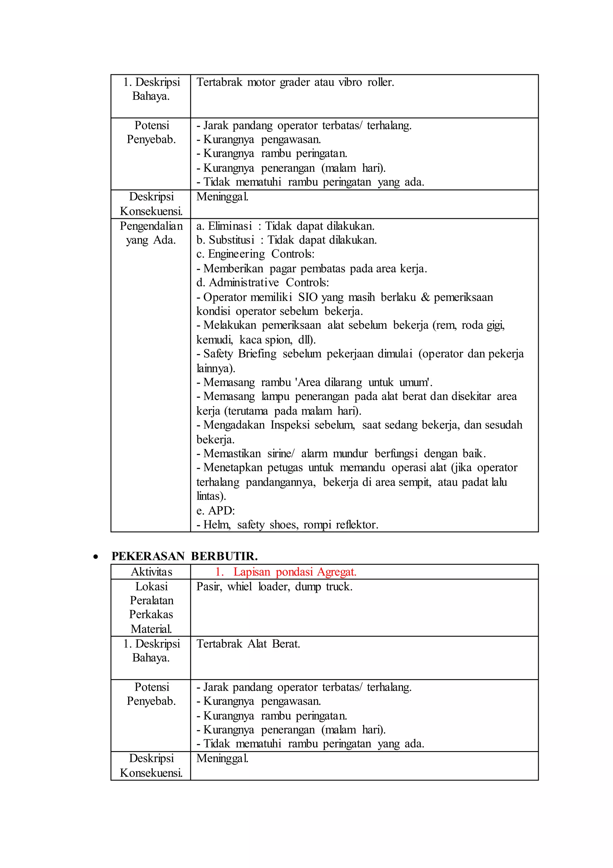 Perencanaan k3 dalam proyek | DOCX