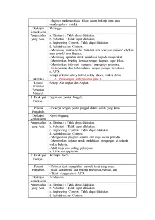 Perencanaan k3 dalam proyek | PDF
