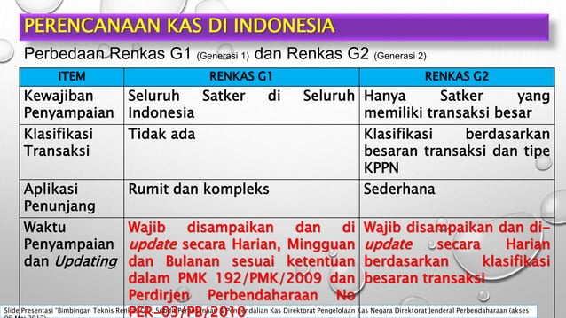 Perencanaan Kas_Penerimaan Negara.pptx