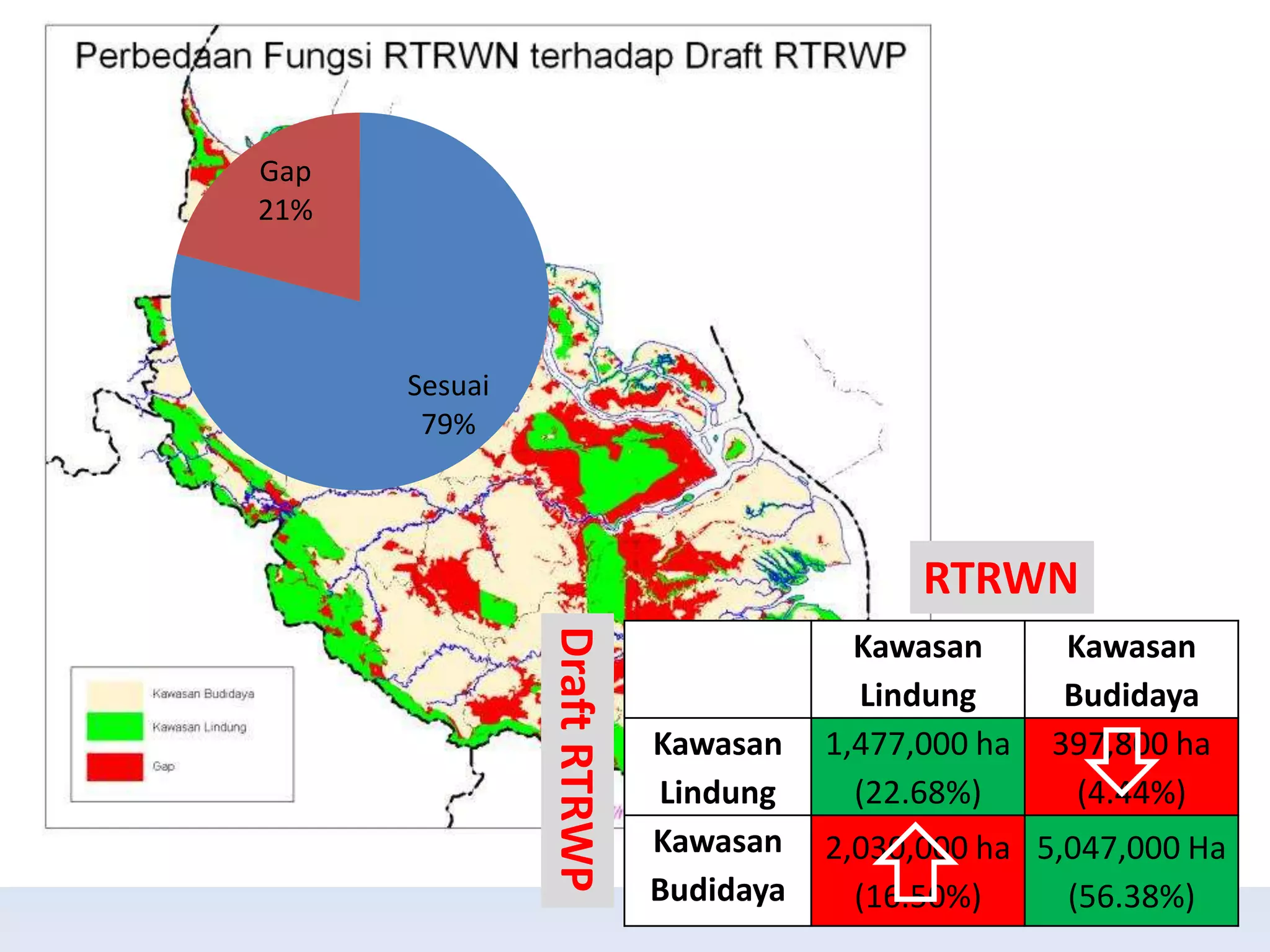 Perencanaan kehutanan dan rencana tata ruang di provinsi riau | PPTX