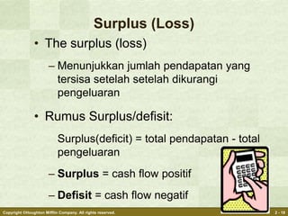 PERENCANAAN KEUANGAN.ppt