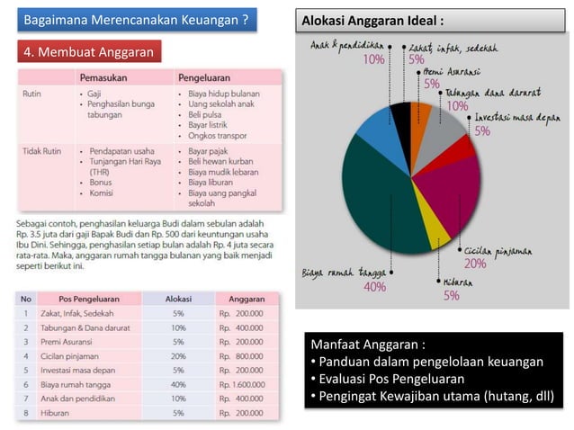 Perencanaan keuangan keluarga (Financial Planner) (c) ibs | PPTX