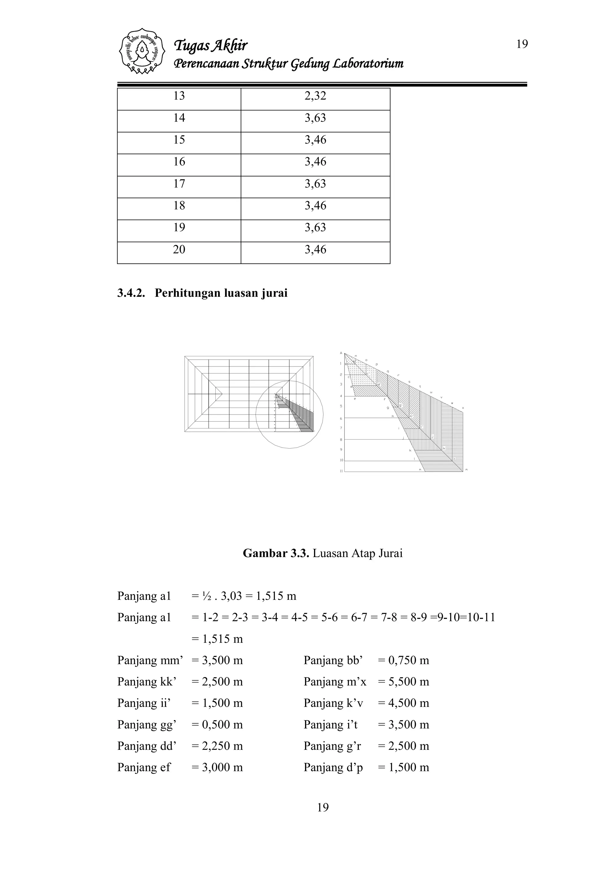 Perencanaan laboratorium | PDF
